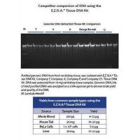 Omega Bio-Tek Tissue Dna Kit D3396-02 FREE S&H . Omega Bio-Tek ...